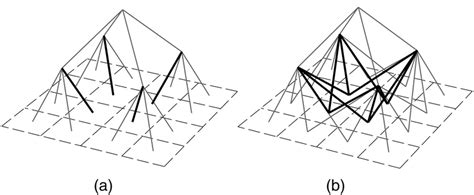 Spatial Structure Of Markovs Random Field Model Defining The Download Scientific Diagram