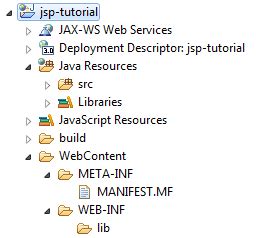 JSP Application Structure JSP Tutorial By Wideskills