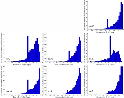 Statistical Distribution Of Fitting Values Relative Frequencies Of The