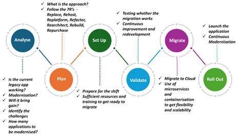 The Role Of Devops In Product Modernization Calsoft Blog