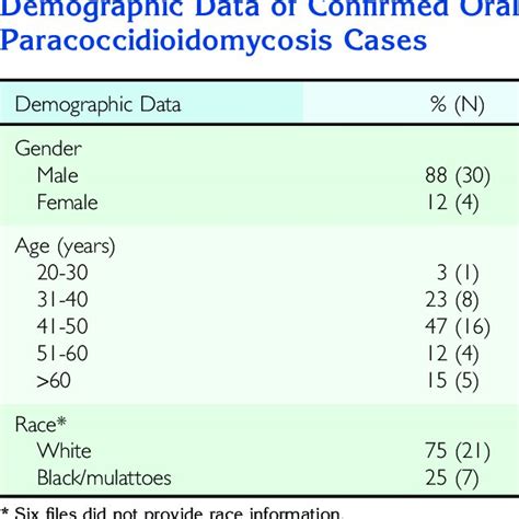 Pdf Gingival Involvement In Oral Paracoccidioidomycosis