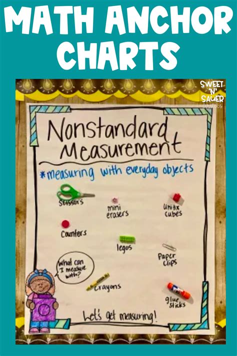 Interactive Anchor Charts In Math Math Workshop Anchor Charts Math Workshop Interactive