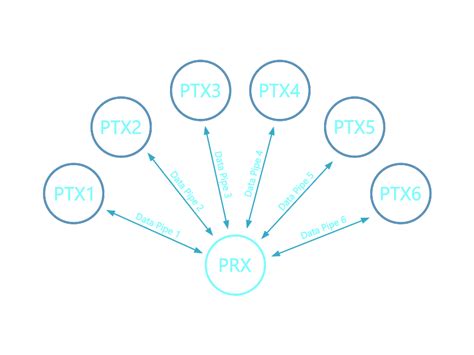 Nrf24l01 24ghz Wireless Transceiver Ic Modules And Libraries