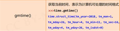 pythontime库整理基础知识 实例 知乎
