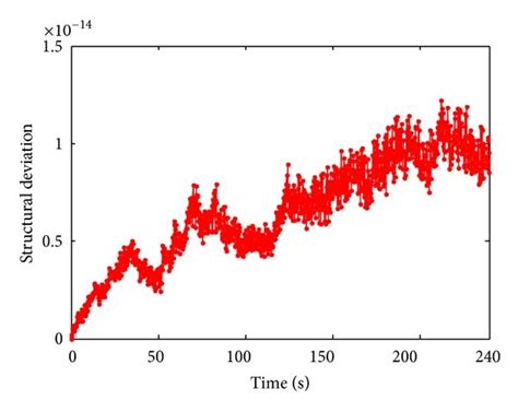 Geometric Pseudospectral Method Download Scientific Diagram