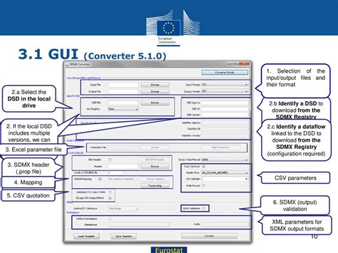 SDMX IT Tools SDMX Converter Ppt Download