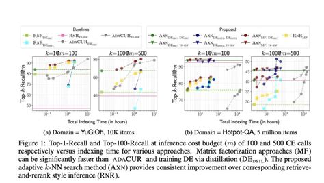 Artificial Intelligence Feed On Linkedin Sparse Matrix Factorization