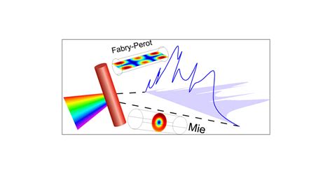 High Contrast Fano Resonances In Single Semiconductor Nanorods Acs