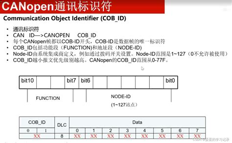 与stm32相关的各种外设、通信协议、 stm32使用的通信协议 csdn博客