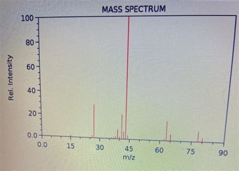 Solved below is the mass spectrum of a mono-halogenated | Chegg.com