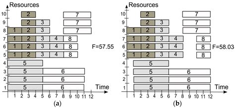Financial Optimization Of The Resource Constrained Project Scheduling Problem With Milestones