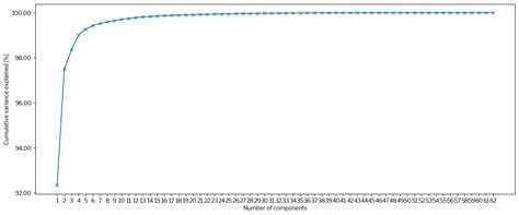 Reducing The Dimensionality Of The Metrics — Ismrm22 Qc Book