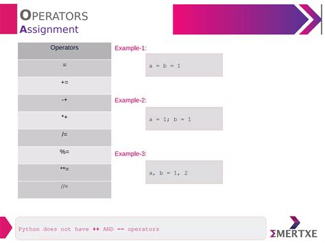 Python Operators Pdf Programming Languages Computing