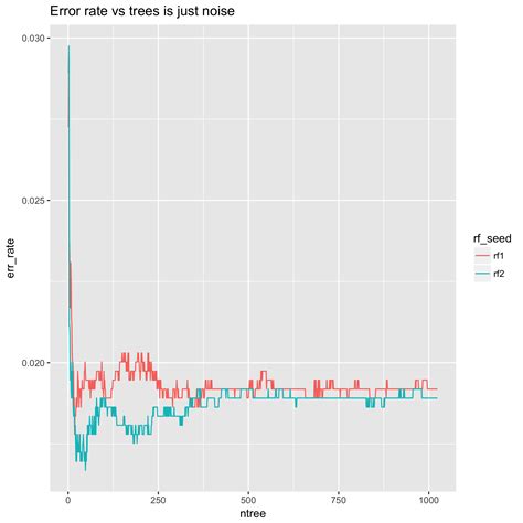 classification do we have to tune the number of trees in a random