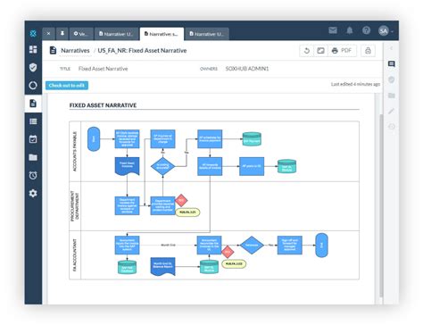 Lucidchart For AuditBoard Lucidchart