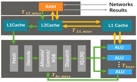 Qinsi Wang Research Homepage