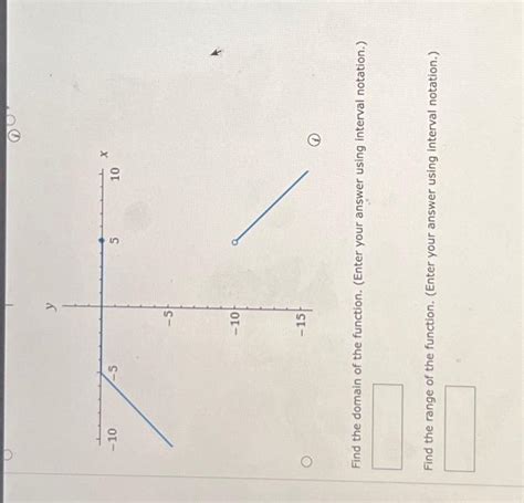Solved Sketch The Craph Of The Function With The Givon Nule