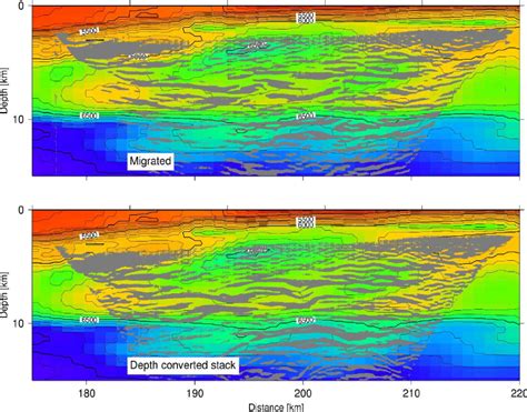 Wide Angle Stacked Time Section Bottom And Time Migrated Section Download Scientific Diagram