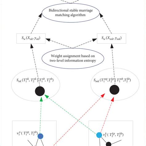 Across Social Networks User Identification Implementation Framework Download Scientific Diagram