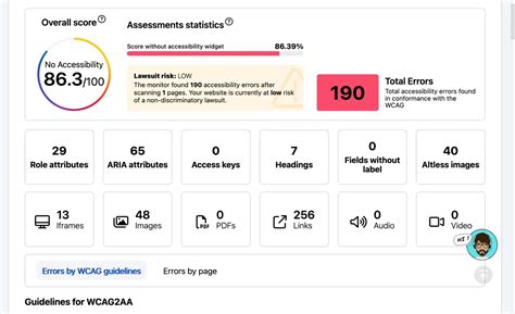 Can Ai Be Used To Improve Web Accessibility I Took A Deep Dive To Find Out
