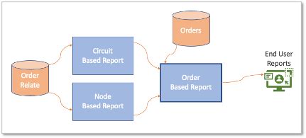 IMS Version IMS Basics User Guide Reporting Example
