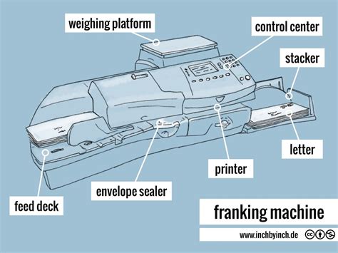 Inch Technical English Franking Machine