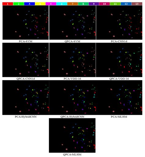 The Output Of The Various Models With Pca And Qpca Preprocessing For The Output Of The Various Models With Pca And Qpca Preprocessing For