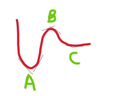 Potential Energy Definition Of Stable Unstable And Neutral