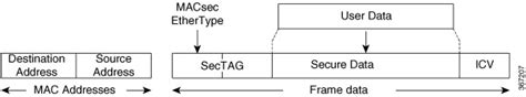 system security configuration guide for cisco 8000 series routers ios