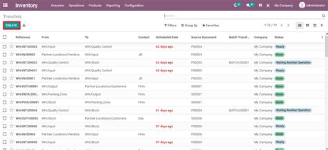Inter Company Transfer In Odoo