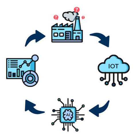 Solutions Uptimean Alytics En