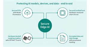 For More Secure Ai And Ml Models Infineons Optiga™ Trust M Backs Thistle Technologies Secure