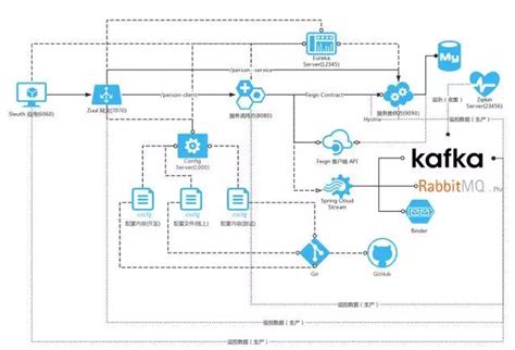 为什么说 Java 程序员必须掌握 Spring Boot