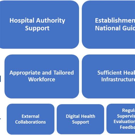 A Conceptual Framework For The Implementation And Promotion Of The Hip A Conceptual Framework For The Implementation And Promotion Of The Hip