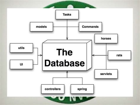 Itkonekt 2019 Robert C Martin Uncle Bob Clean Architecture And Design Ppt Technology