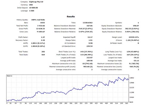Linear Regression Strategy Mt5 Free Download Trading Robot Expert