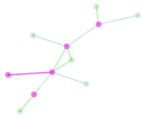 Python Similarity Measure Between Graphs Using Networkx Stack Overflow