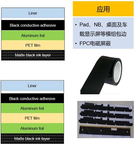 显示器模组cell Tape 显示器模组cell Tape 崴思新材料泰州有限公司