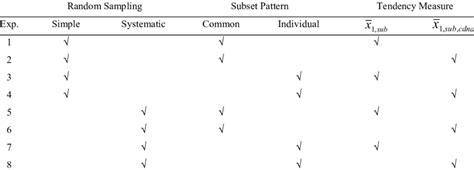Design Of Experiments Download Table