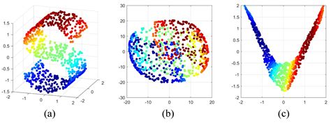 A Review of Kernel Methods for Feature Extraction in Nonlinear Process Monitoring