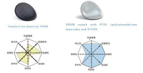 China Shanghai Dubhe Environmental Protectionandtechnology Co Ltd Latest Company Cases About Epdm