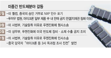 美中 무역전쟁 불똥 튀나삼성·sk하이닉스 노심초사