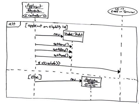 UML Frames Diagramming Style Guidelines