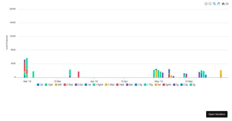 React Basic Example Codesandbox React Basic Example Codesandbox