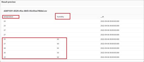 Organize And Process Iot Data Quickly Using Aws Iot Analytics