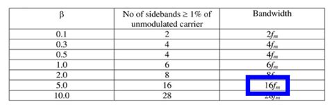 FSK Modulations Engr Edu
