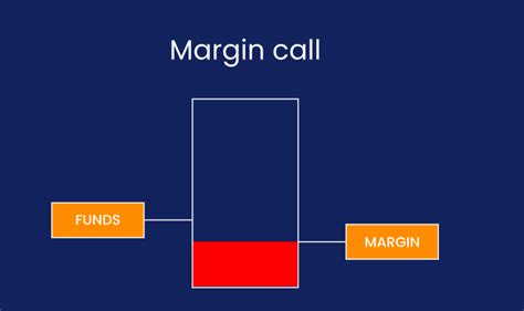 What Is Margin Trading In Simple Terms Ebc Financial Group