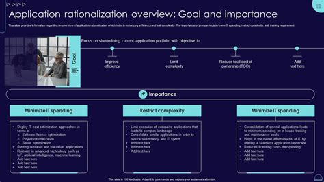 Application Rationalization Overview Goal Importance Blueprint Develop Information It Roadmap