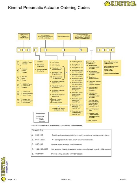 Webds062 Codes Pdf Valve Actuator