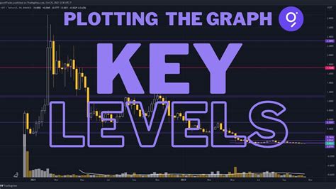 Plotting The Graph Key Levels On The Higher Time Frames Youtube